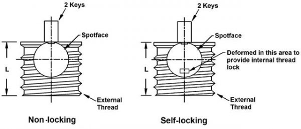 Keylocking Threaded Inserts – Acme Industrial Co.