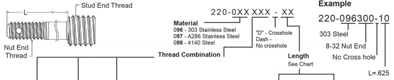 Keylocking Studs Selection Chart 2 – Acme Industrial Co.