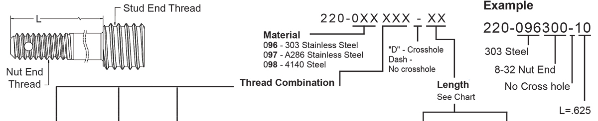 Keylocking Studs Selection Chart 2 – Acme Industrial Co.