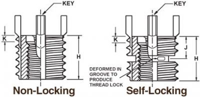 MS/NAS Keylocking Insert Selection Chart – Acme Industrial Co.
