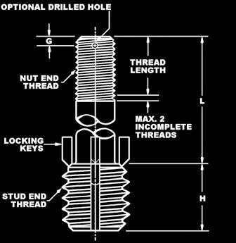 Keylocking Studs – Acme Industrial Co.