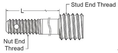 Keylocking Studs Selection Chart – Acme Industrial Co.