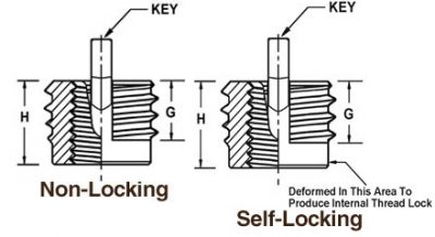 MS/NAS Keylocking Insert Selection Chart – Acme Industrial Co.